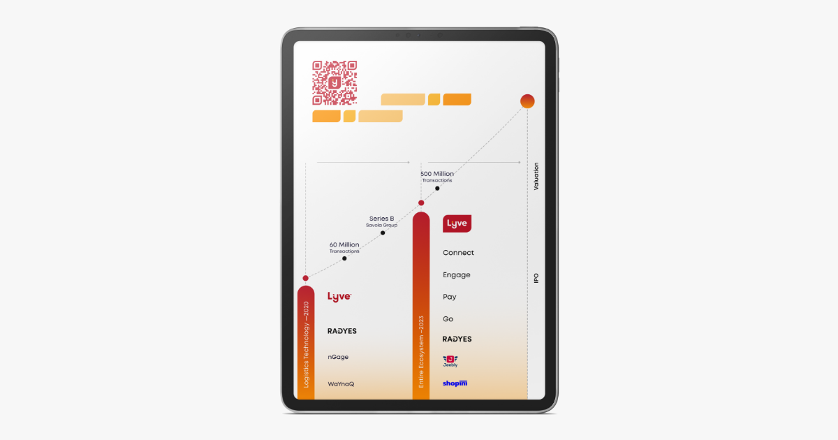 Lyve | About Lyve - Company Information, History and Team